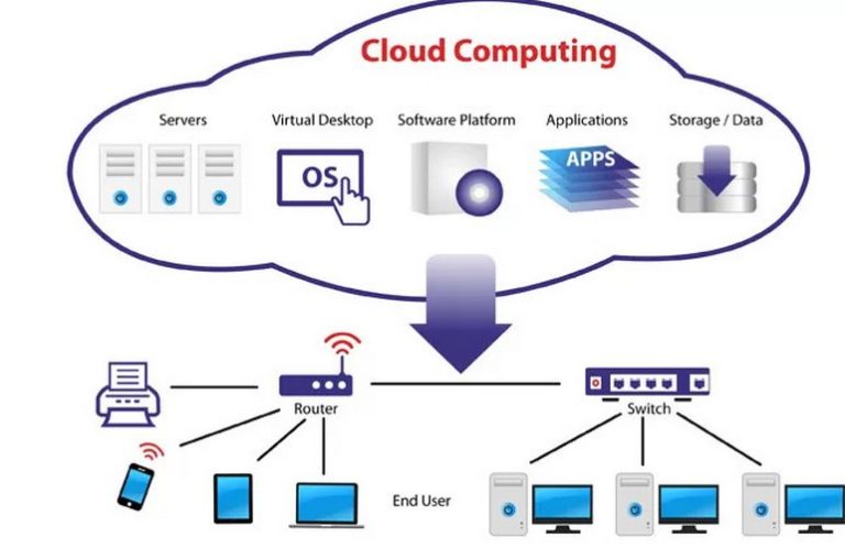 Cloud Computing là gì? Điện toán đám mây công nghiệp- Myrobot