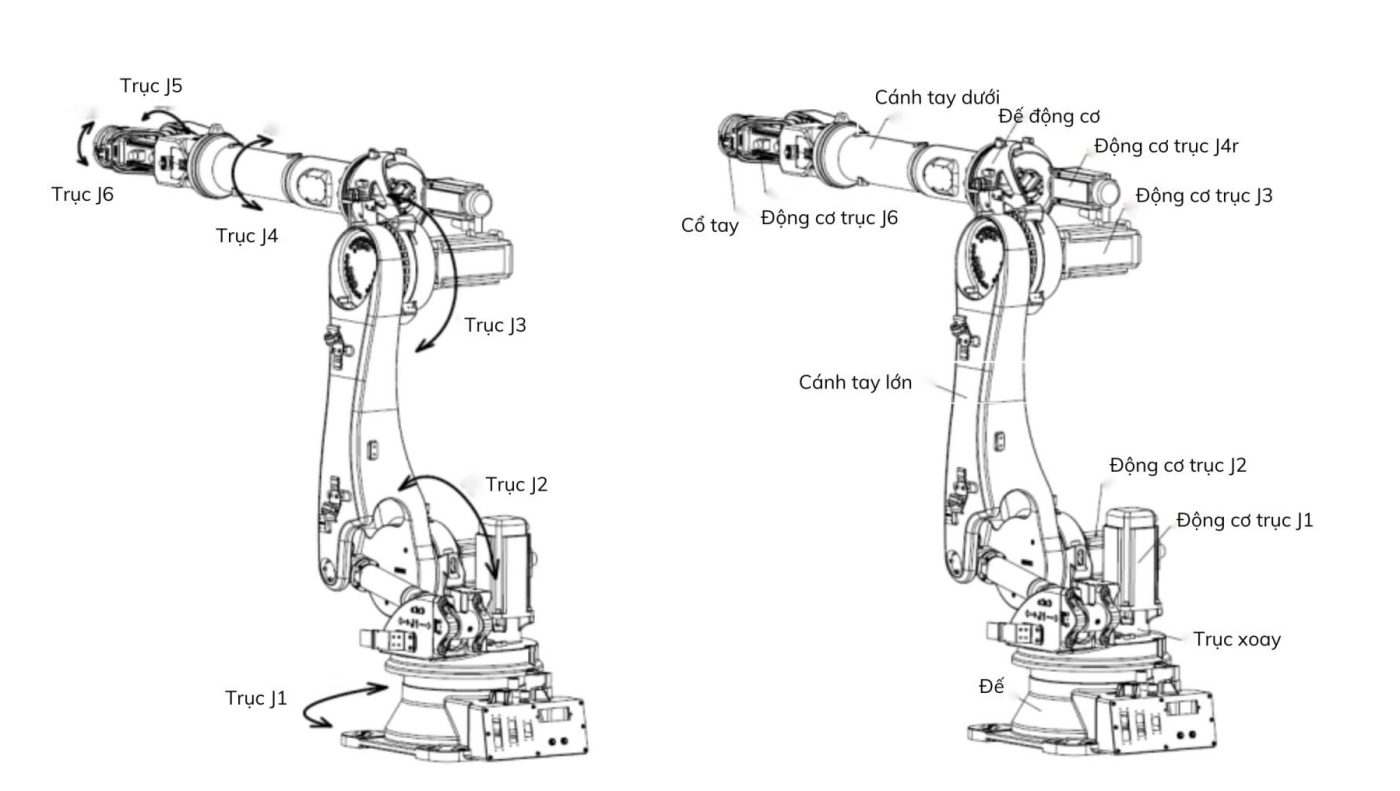 Cánh tay Robot 6 bậc tự do: Cấu tạo, nguyên lý & Ứng dụng